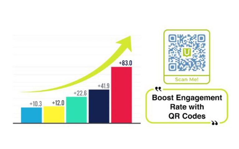 QR Codes For Business: 10 Ways To Generate Revenue – News