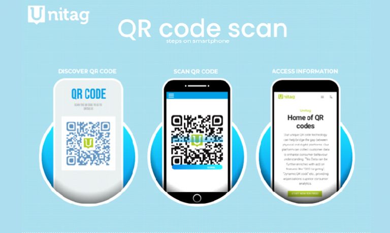 8 Advantages of QR Codes for Digital Marketing – News